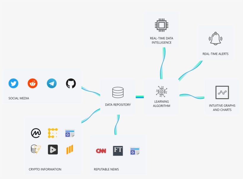 Learn More - 2128x1468 PNG Download - PNGkit