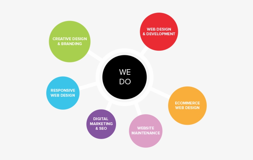 What We Do Image - Portable Network Graphics - 715x489 PNG Download ...