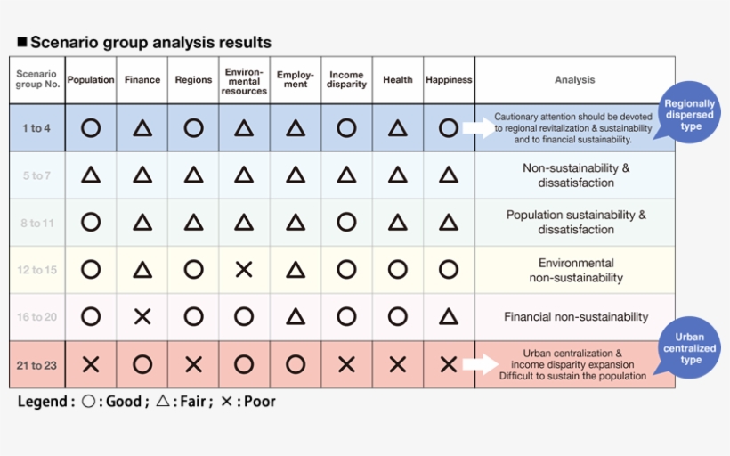 Scenario Group Analysis Results - Number - 815x432 PNG Download - PNGkit