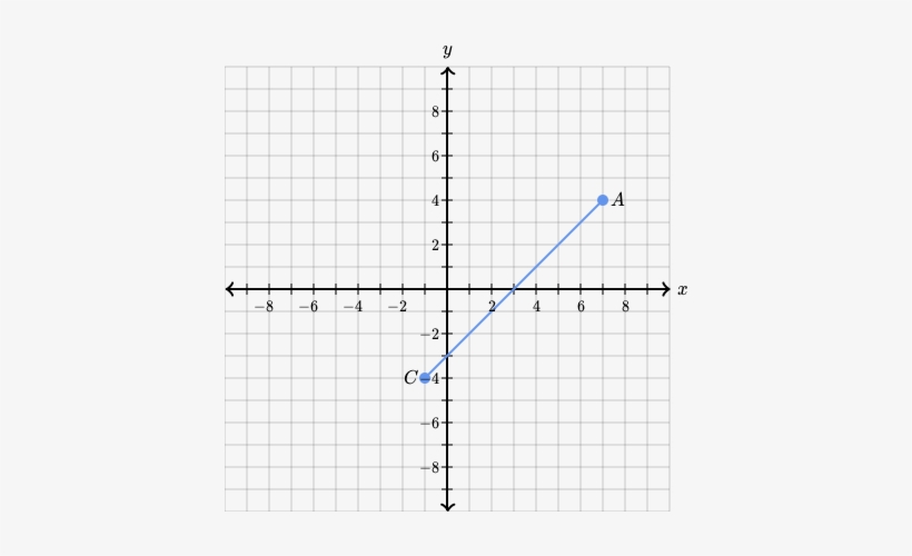 Dividing Line Segments - Line Graph With Numbers - 425x425 PNG Download ...