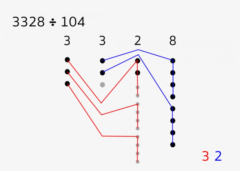 Diagram With Colored Lines And Dots - Division With Dots - 870x578 PNG ...