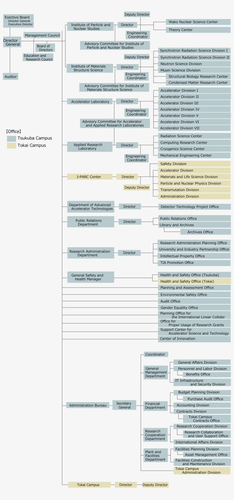 Download Transparent Organization - PNGkit