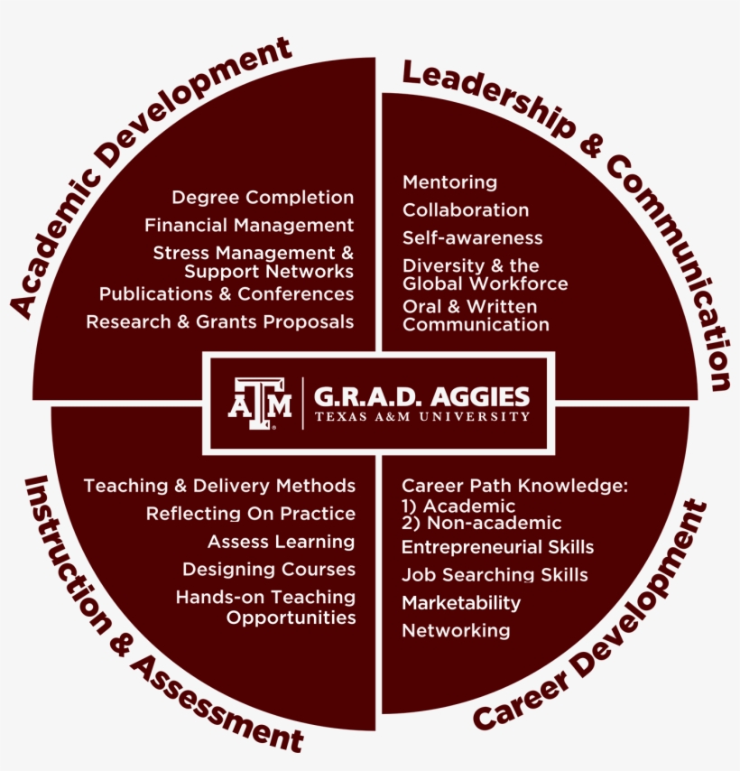 Download Transparent Grad Aggies Wheel - Texas A&m University - PNGkit