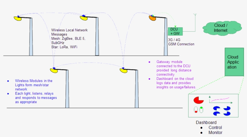 Introduction - Diagram - 928x472 PNG Download - PNGkit