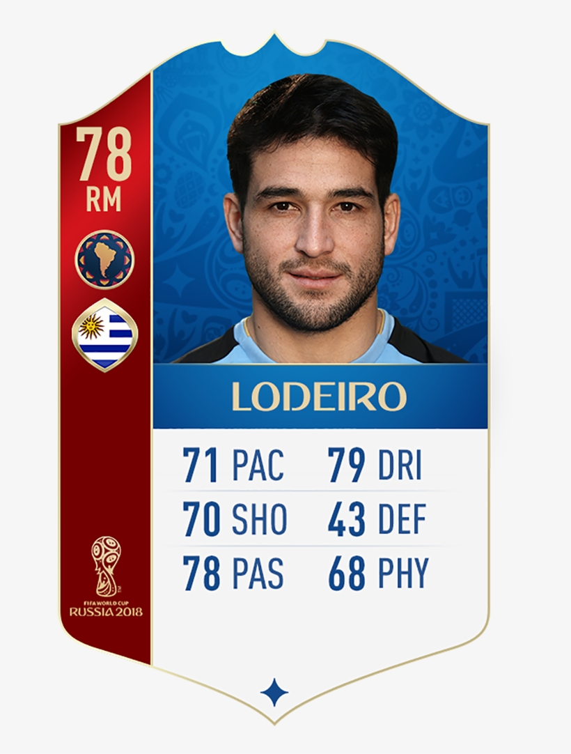 Yimmi Chara Fifa 18 - 1920x1080 PNG Download - PNGkit