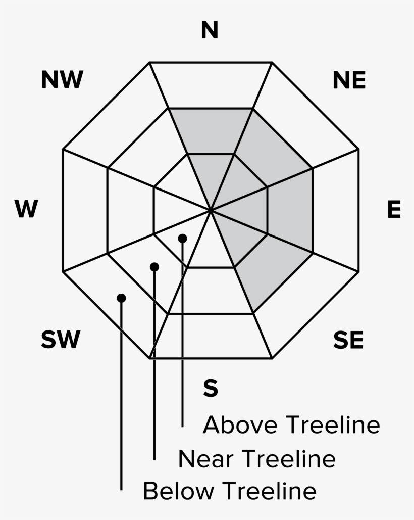 Aspect/elevationi - Diagram - 788x971 PNG Download - PNGkit