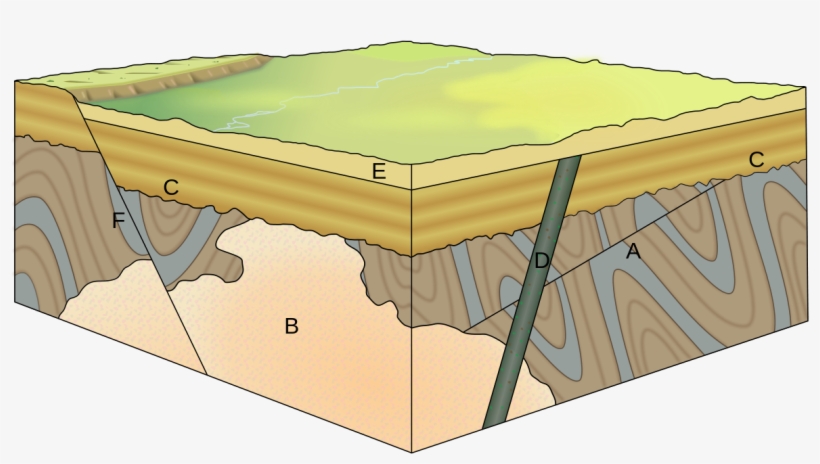 Principle Of Cross Cutting Relationships - 1200x648 PNG Download - PNGkit