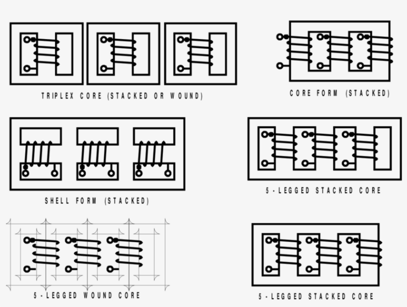 Common Core Types Of Transformers - Triplex Transformer Core - 850x607 ...