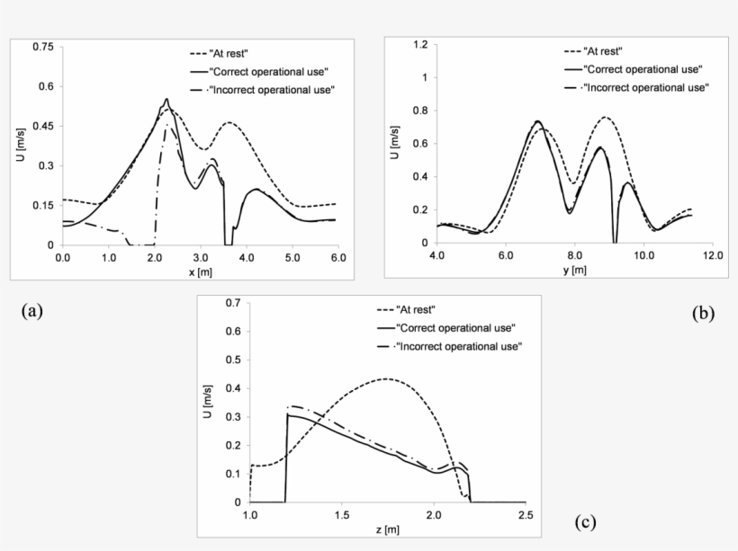 Figure 8 - - Diagram - 1124x793 PNG Download - PNGkit