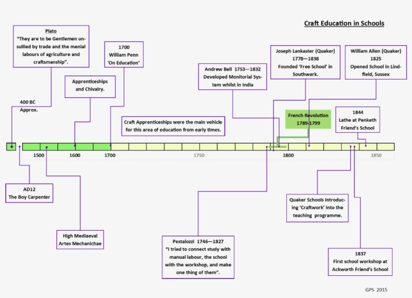 Page Break - Timeline - 1057x733 PNG Download - PNGkit