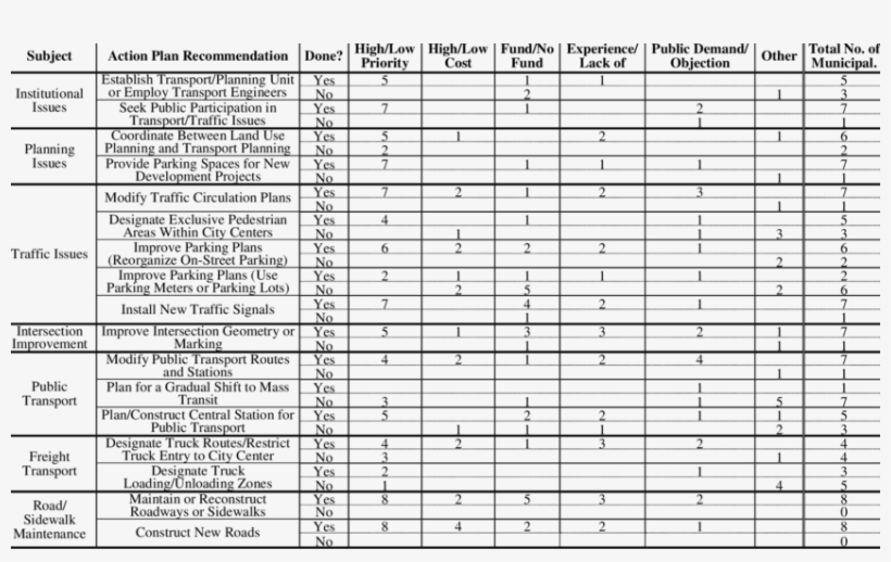 Download Transparent Tsm Action Plan Implementation Survey -summary Of ...
