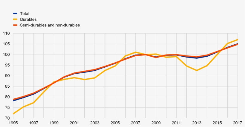 Eurostat And Ecb Calculations - Plot - 1890x898 PNG Download - PNGkit