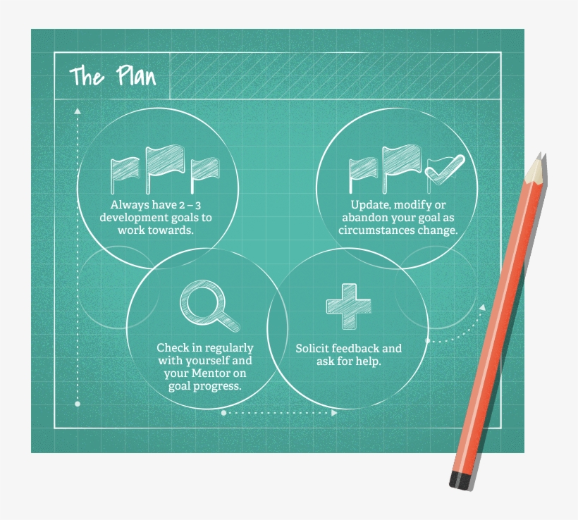 Create-plan - Diagram - 740x680 PNG Download - PNGkit