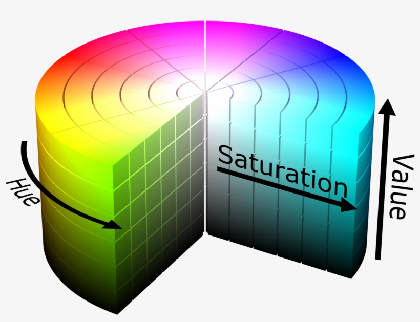 Diagram Of Hsv Space - 1600x1200 PNG Download - PNGkit