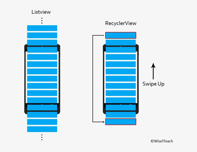 As Shown In The Below Image When We Swipe Up And There - Difference ...