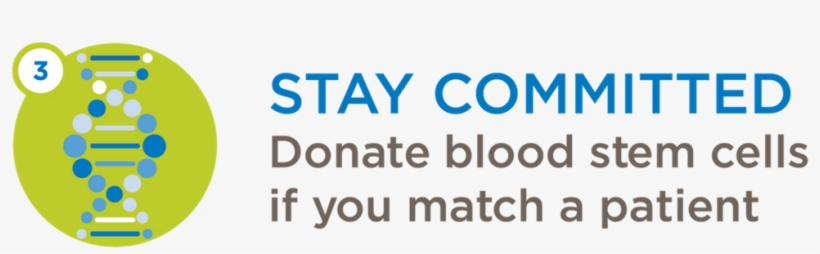 Text Gencure To 61474 To Begin The Registration Process - Circle ...