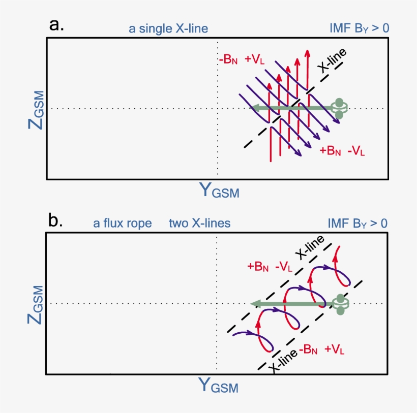 The Configurations Of Field Lines And X-lines On The - Diagram ...