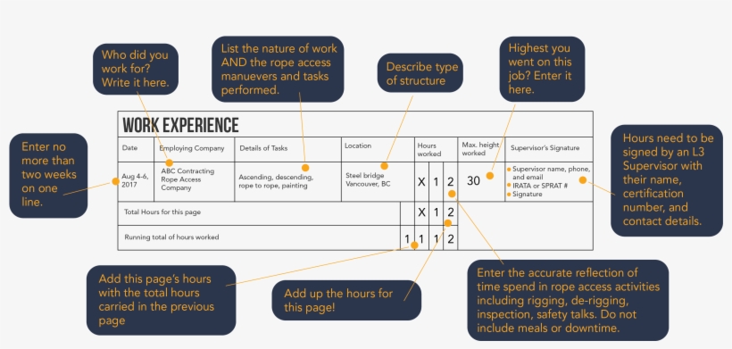 Fill In Logbook-01 - Fill Out Irata Logbook - 2925x1275 PNG Download ...