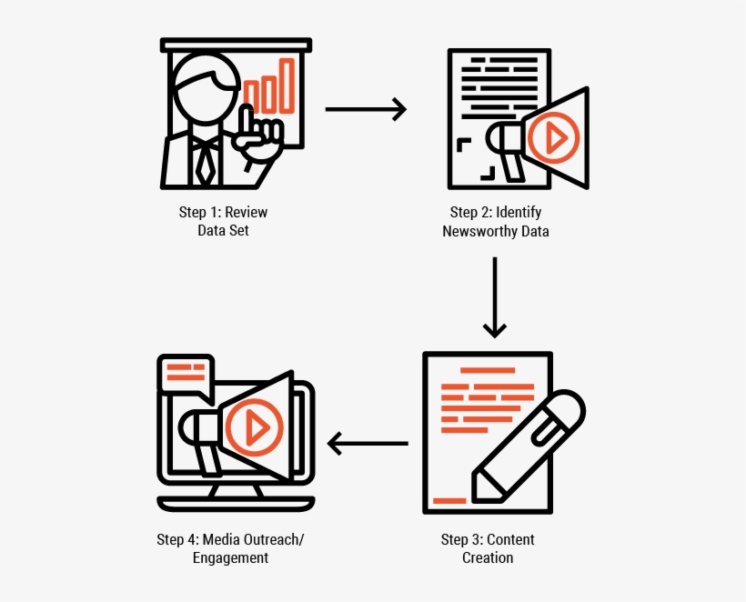 By Simplifying The Complex, Clout Pr & Content Transforms - 562x635 PNG Download - PNGkit