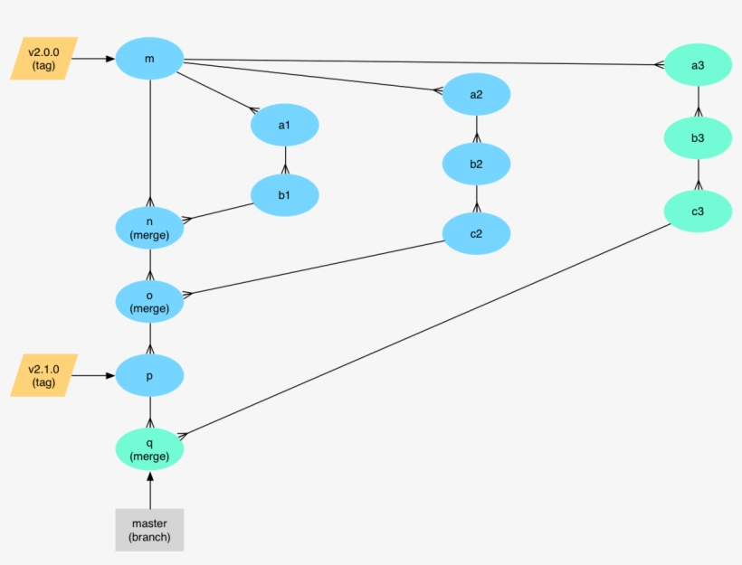 Feature 3 Has Been Merged Into The Master Branch And - 1430x907 PNG ...