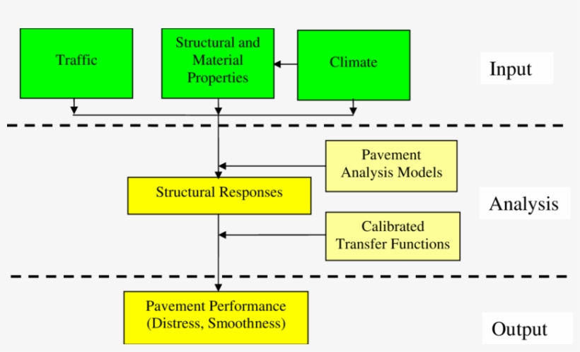 M-e Design Guide Frame Work - Antonelle - 850x475 PNG Download - PNGkit