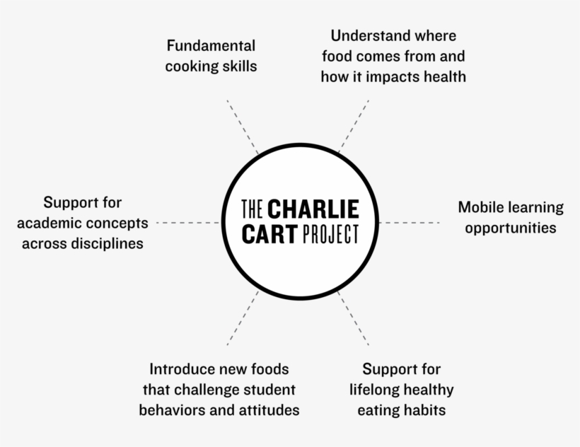 Wheel-graphic Sketch 071317 - Project Charlie - 1000x573 PNG Download ...