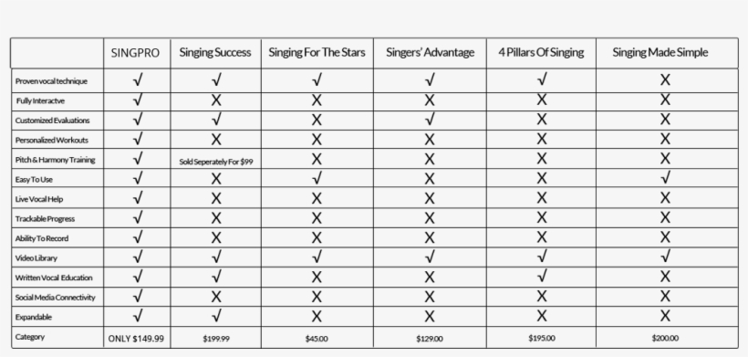 Compare - Sample Test Report Of Dengue - 1052x464 PNG Download - PNGkit