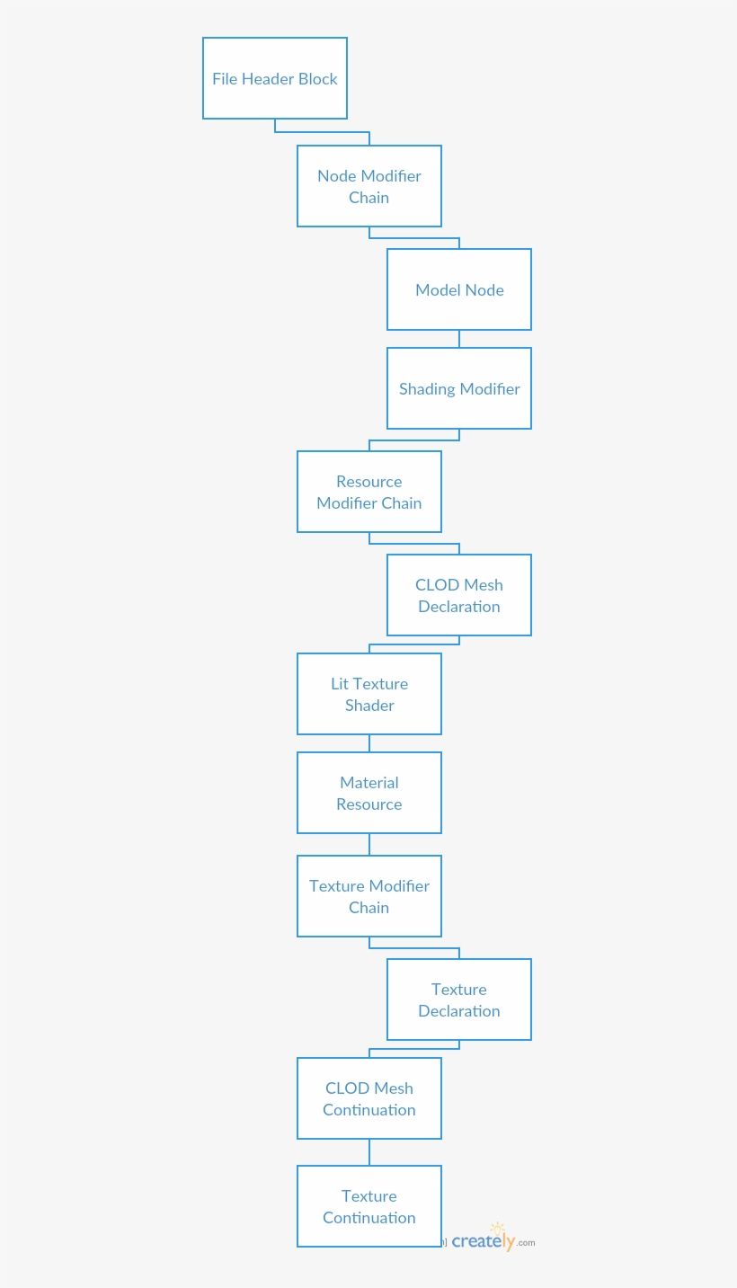 File Structure - File Format - 385x1365 PNG Download - PNGkit