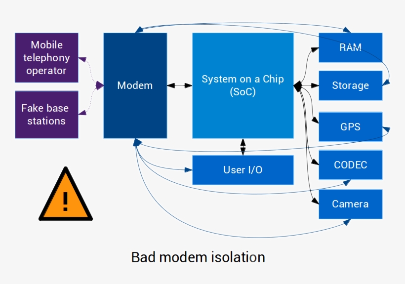 Signs Of Modem Going Bad at Robert Pridgen blog