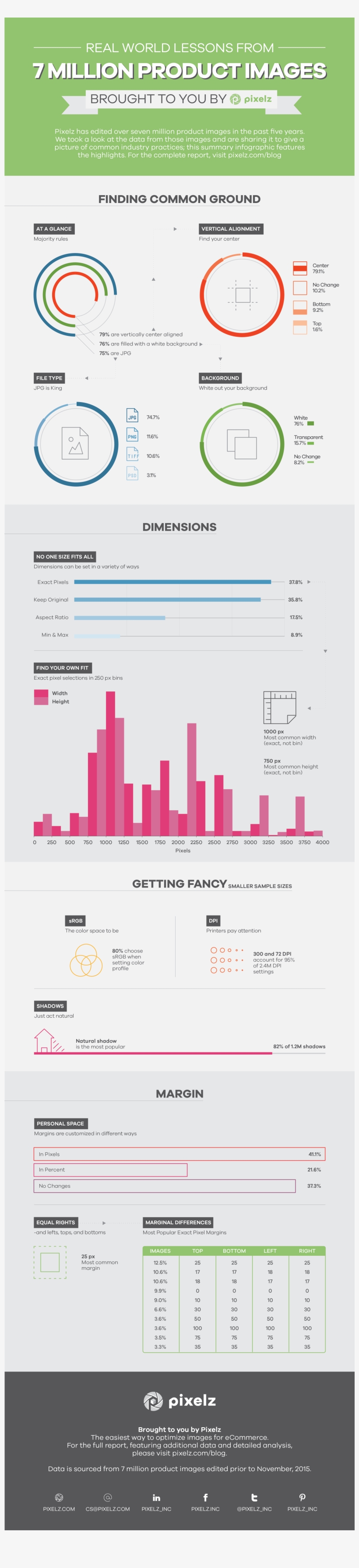 Product Image Infographic Showing Industry Standards - 2502x10791 PNG ...
