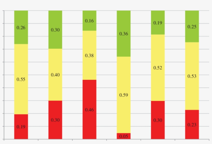 Stoplight Charts For Probabilities Less Than 38 Usd - 850x536 PNG ...