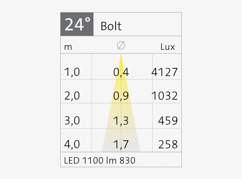 Download Transparent Light Distribution Bolt Spotlight - Number - PNGkit