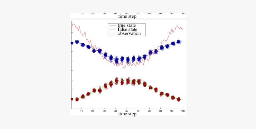 Simulated Particles Top Standard Particle Filter With - Photoshop Shape ...