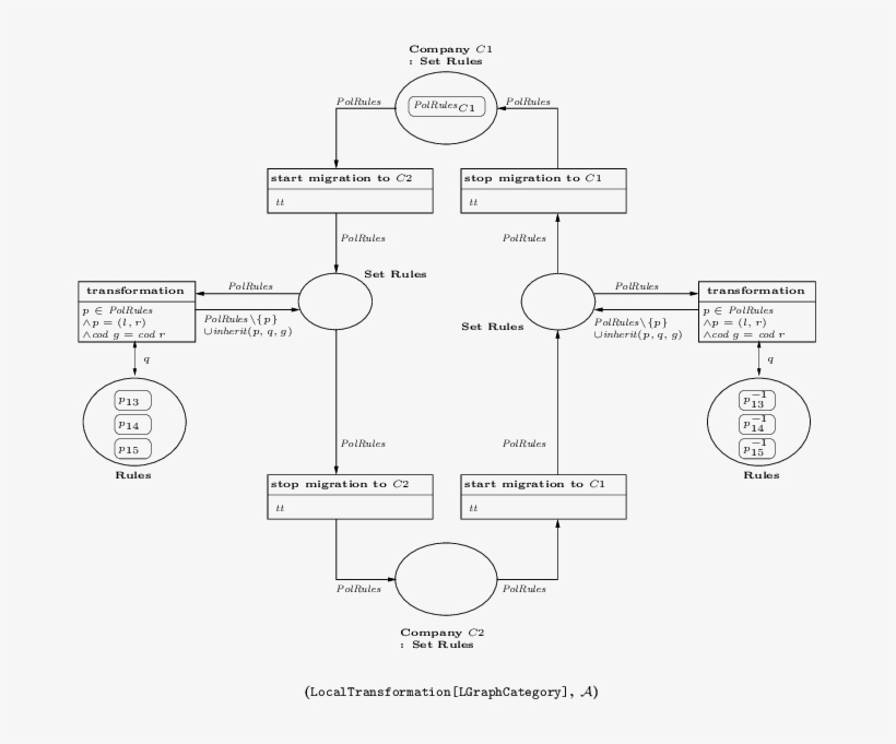 System Net Of The Tax Refund Process - Diagram - 677x601 PNG Download ...