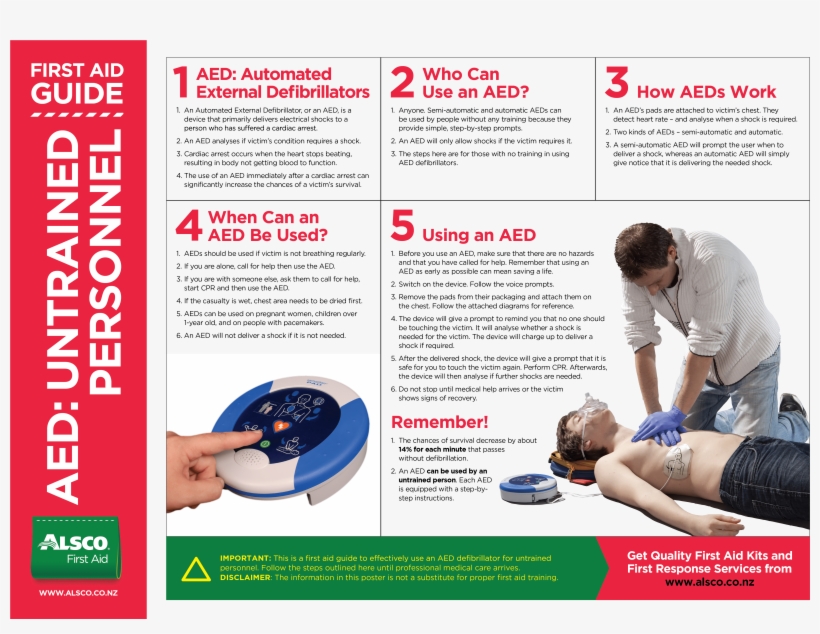 First Aid Illustrated Posters Alsco New Zealand Rh - Use Aed Poster ...