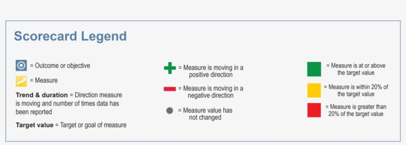 Chronic Disease Scorecard - Colorado - 1024x325 PNG Download - PNGkit
