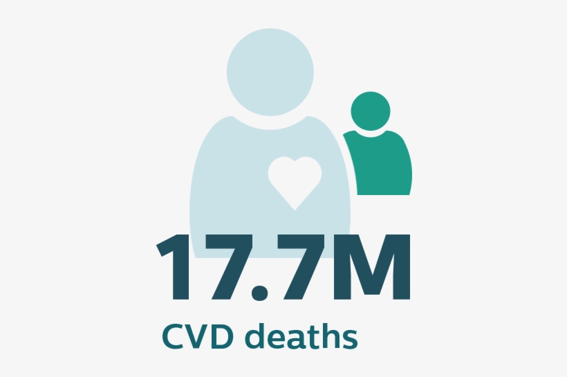 7 Million Cvd Deaths Icon - Cardiovascular Disease - 700x476 PNG ...