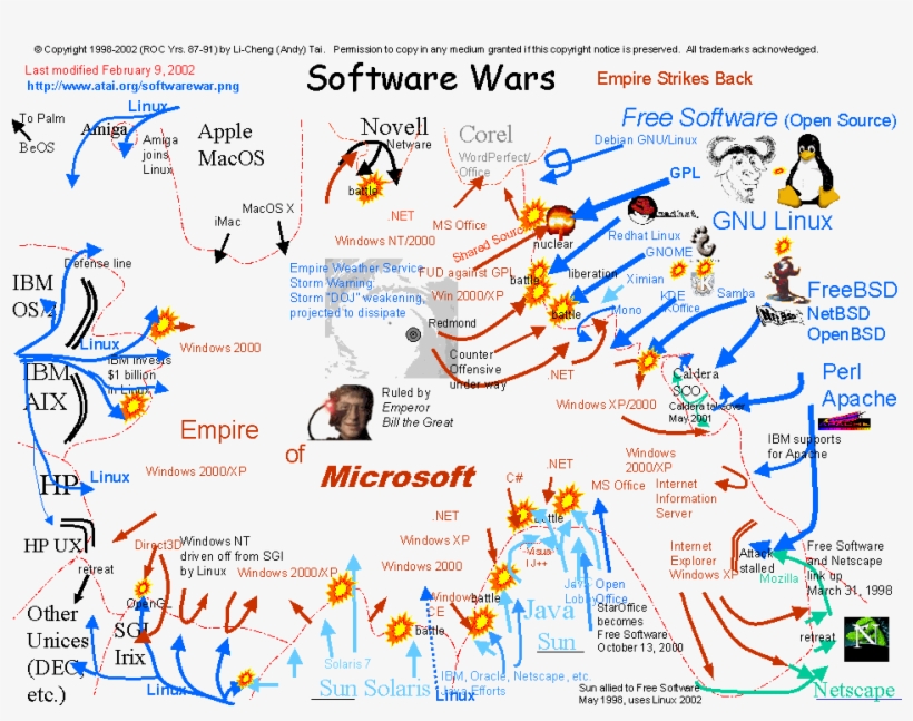 Softwarewar2002 - Software Wars - 959x719 PNG Download - PNGkit