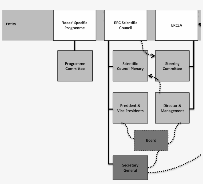 Entities Of The Erc And Their Legal Decision-making - Diagram - 850x730 ...