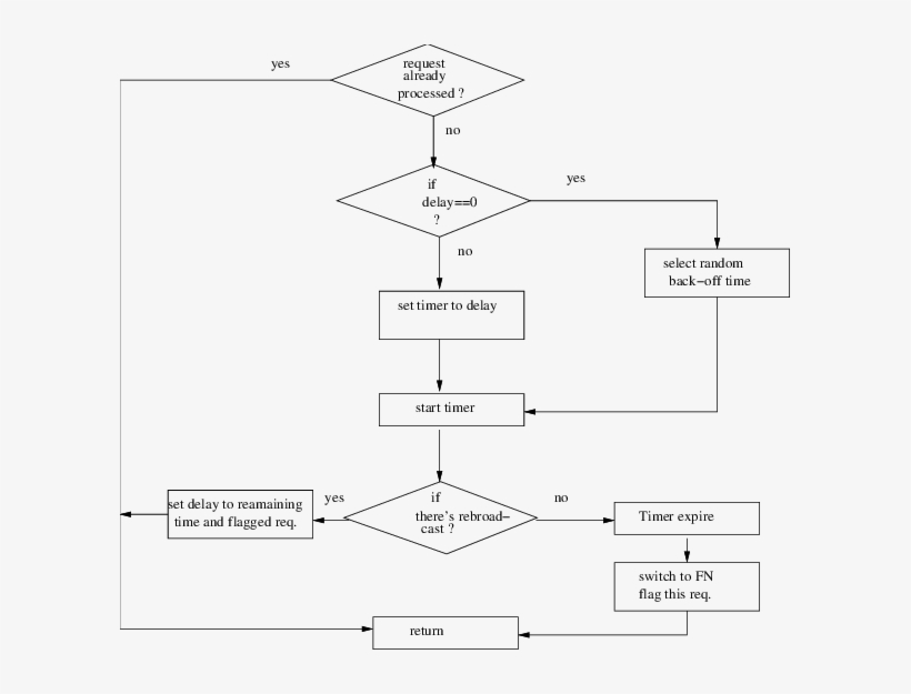 Fn Selection Algorithm - Diagram - 603x545 PNG Download - PNGkit
