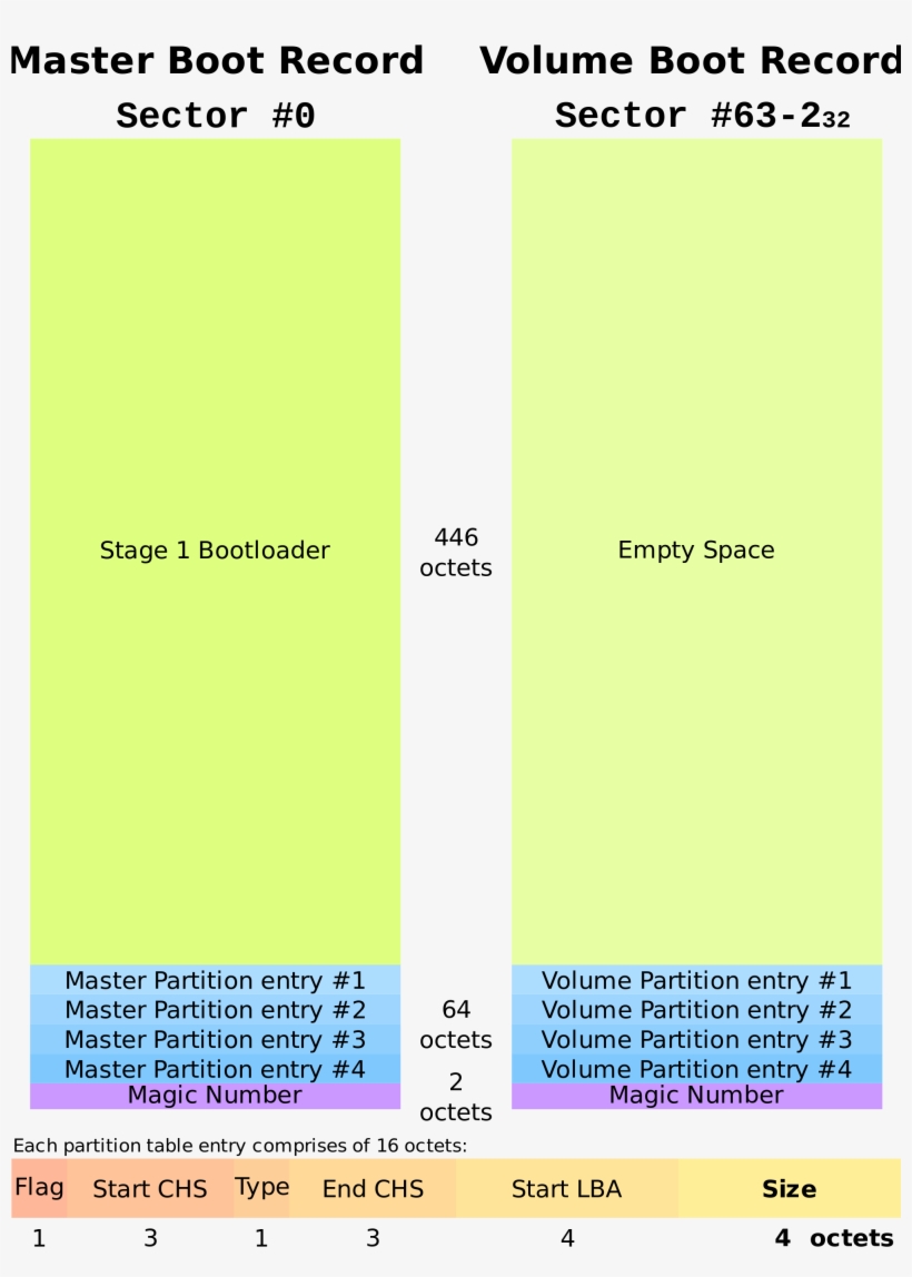 Open - Mbr Master Boot Record - 2000x2725 PNG Download - PNGkit