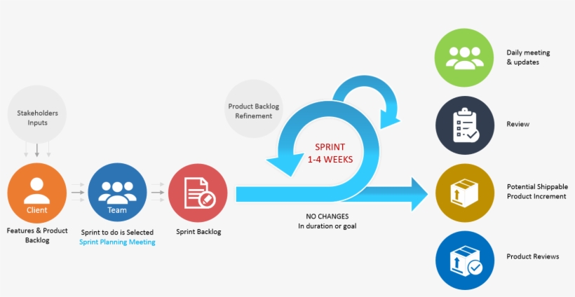 Stabilix Scrum - Scrum - 1614x739 PNG Download - PNGkit