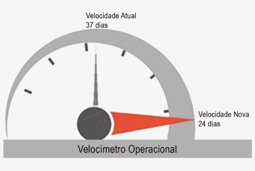 Download Transparent The Operational Speed Describes The Time An ...
