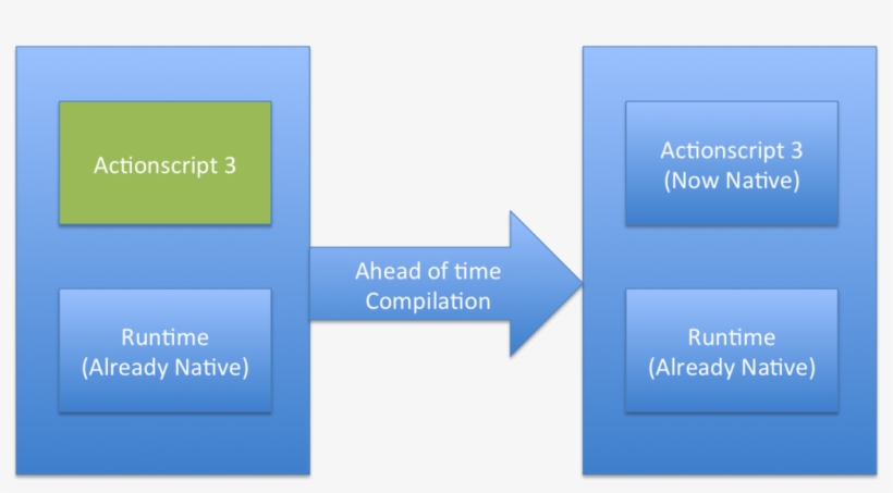 Actionscript Compilation - Parallel - 1024x516 PNG Download - PNGkit