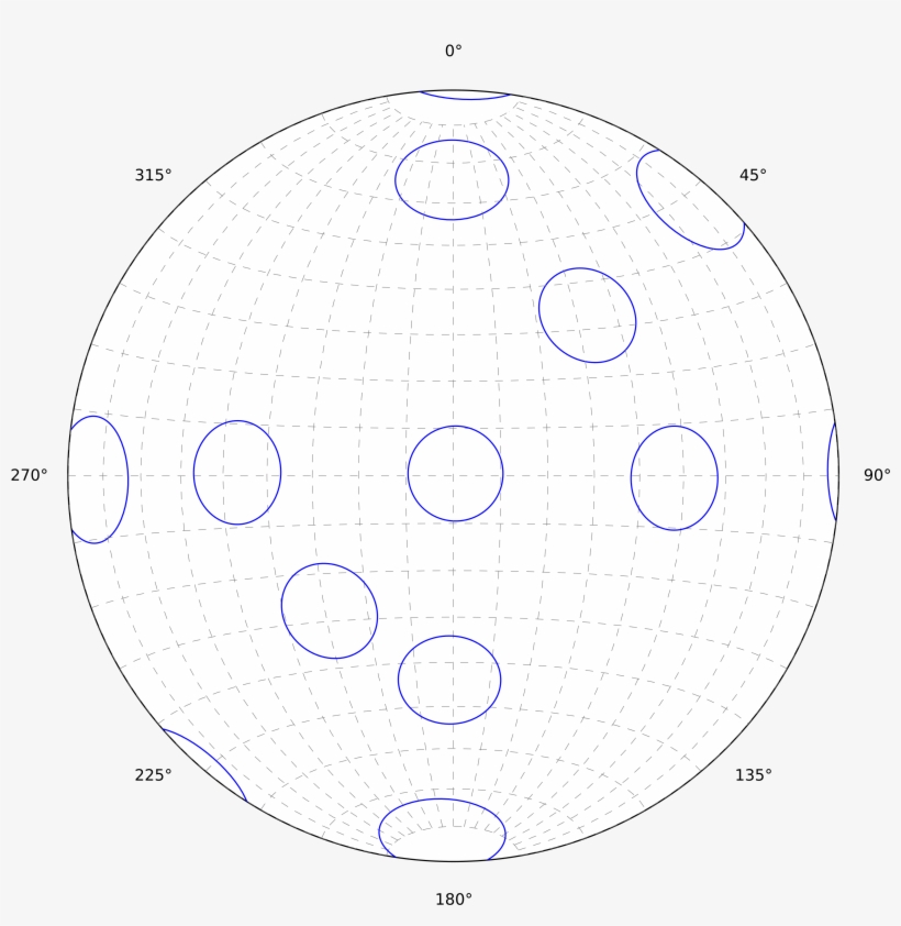 Equal Area Stereonet With Small Circles Showing Consistent - Circle ...