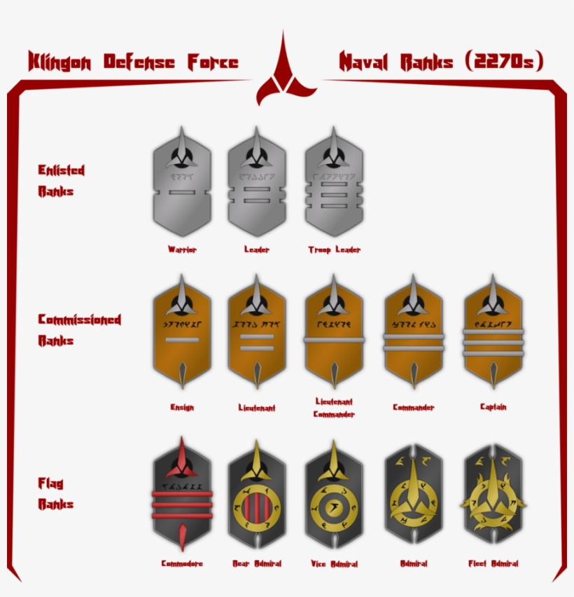 Klingon Rank Insignias By Rekkert - Fictional Military Rank Insignia ...