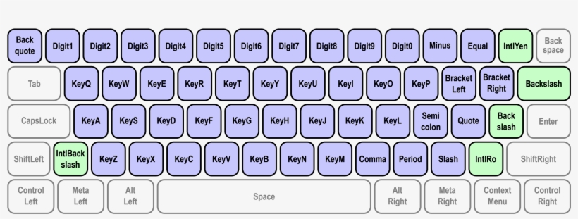 Interfaces - All Key Names On Keyboard - 2719x938 PNG Download - PNGkit