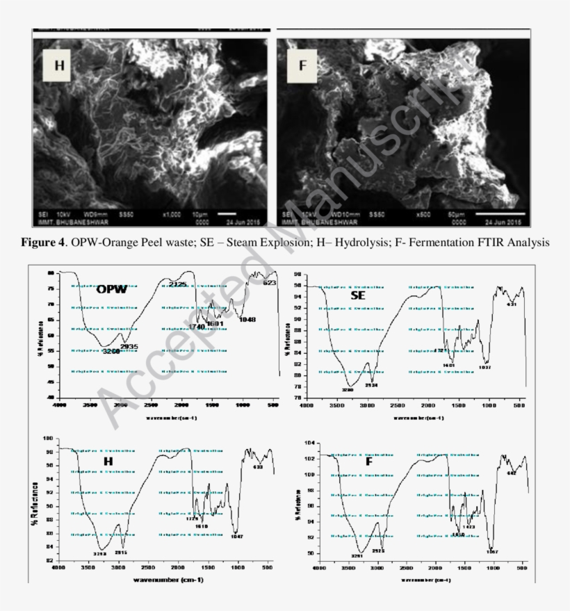 Opw-orange Peel Waste - Map - 850x798 PNG Download - PNGkit