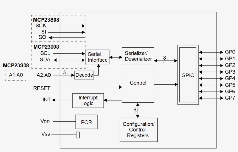 Mcp23008 - 8 Bit Spi Expander - 989x585 PNG Download - PNGkit
