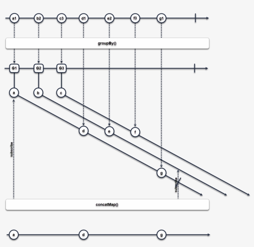 Values Belonging To The Second And Third Groups - Diagram - 1185x1110 ...